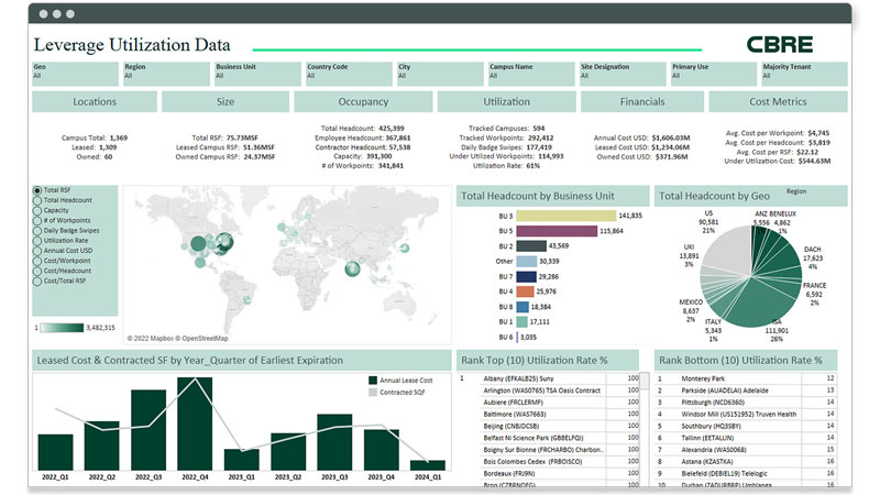 Data At Scale CBRE